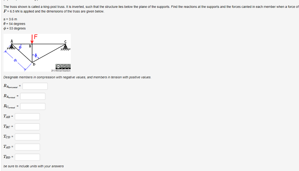 Solved The truss shown is called a king-post truss. It is | Chegg.com