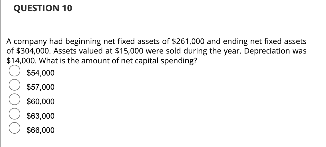 Solved A company had beginning net fixed assets of $261,000 | Chegg.com