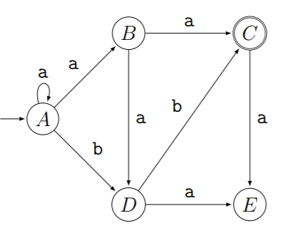 Solved Draw the computation tree of the following | Chegg.com