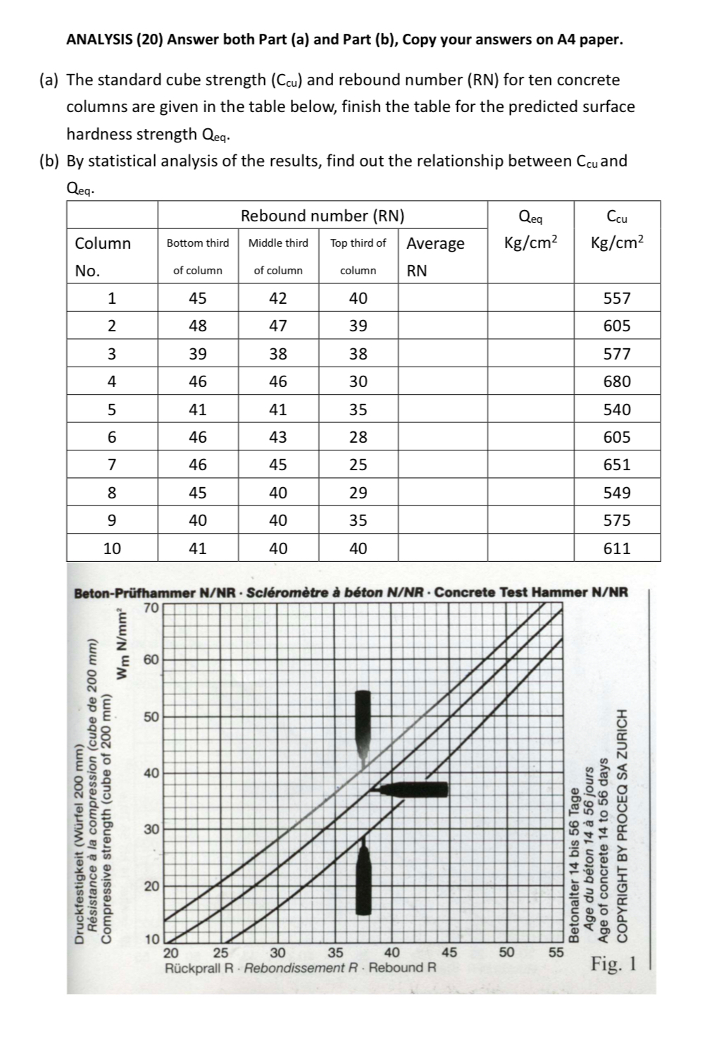 Solved (a) The standard cube strength (Ccu) and rebound | Chegg.com