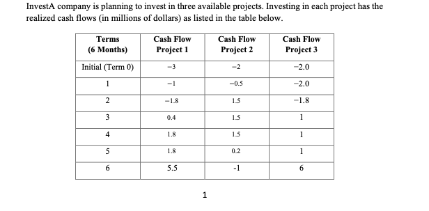 InvestA company is planning to invest in three | Chegg.com