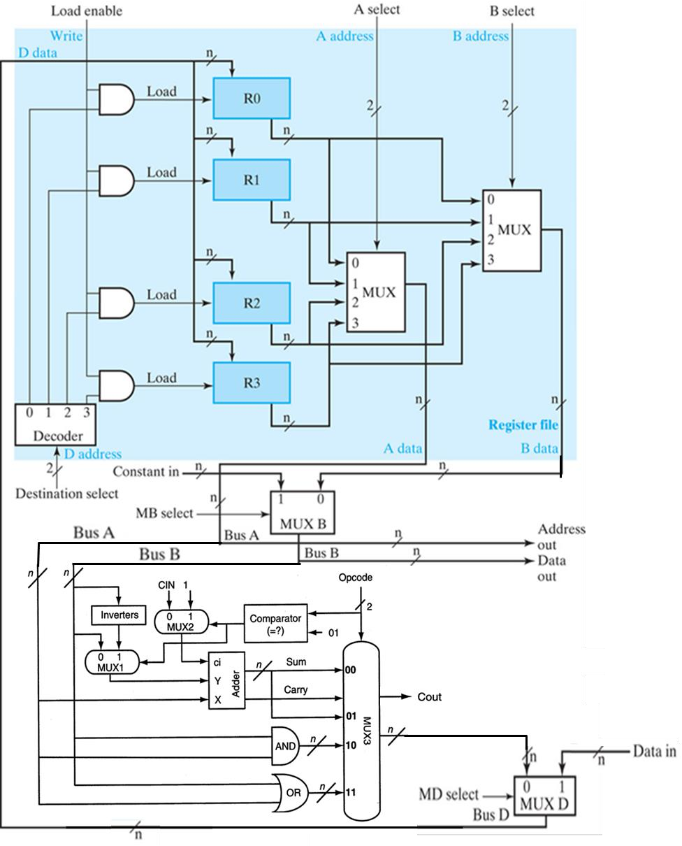 Solved Using the datapath shown below and its associated | Chegg.com