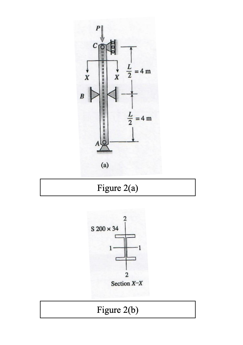 Solved Q2 A slender column ABC is pin-supported at the ends | Chegg.com