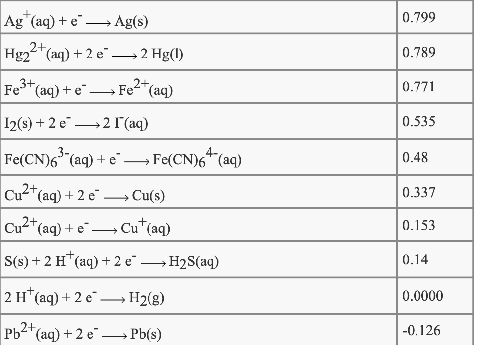 Solved Use the standard reduction potentials located in the | Chegg.com