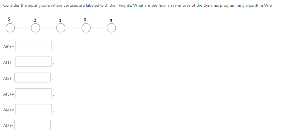 Solved Consider the input graph, where vertices are labeled | Chegg.com