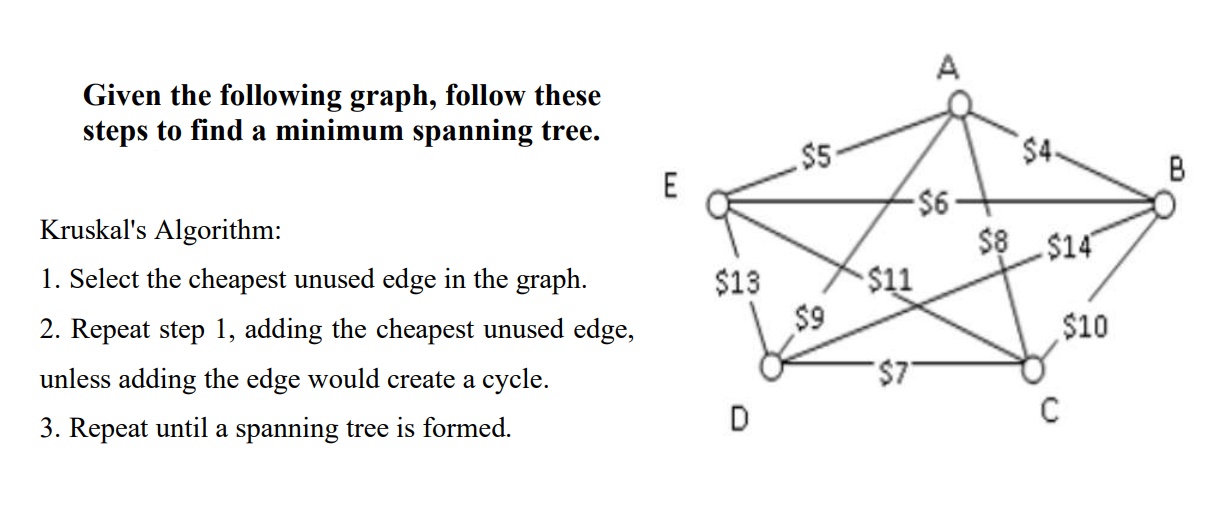 Solved Given the following graph, follow these steps to find | Chegg.com