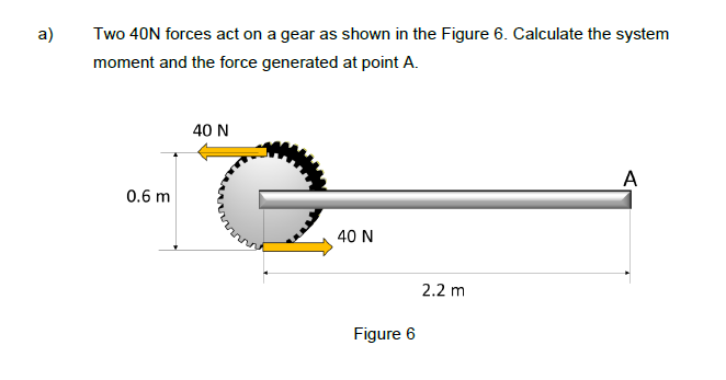 Solved a) Two 40 N forces act on a gear as shown in the | Chegg.com