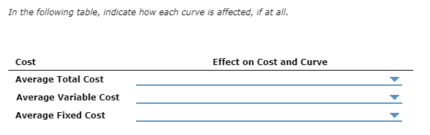 Solved The following graph shows the average total cost | Chegg.com