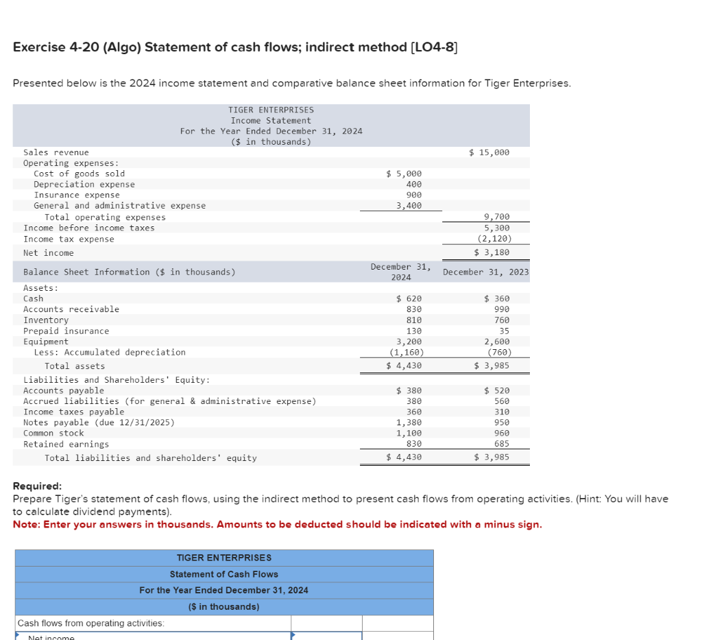 Solved Exercise 4-20 (Algo) Statement of cash flows; | Chegg.com