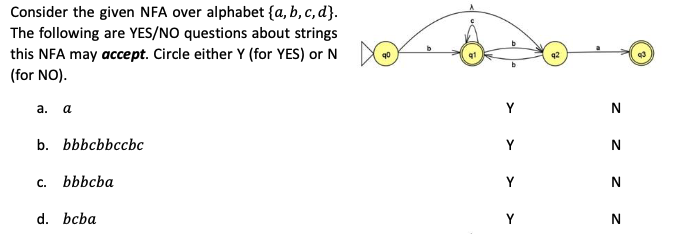 Solved Consider the given NFA over alphabet {a,b,c,d}. The | Chegg.com