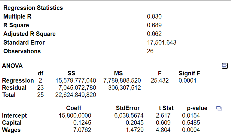Solved Regression Statistics Multiple R R Square Adjusted | Chegg.com