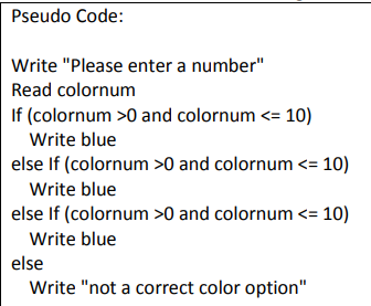 Solved THIS IS MY PSEUDOCODE ALGORITHM.Pseudocode algorithm | Chegg.com