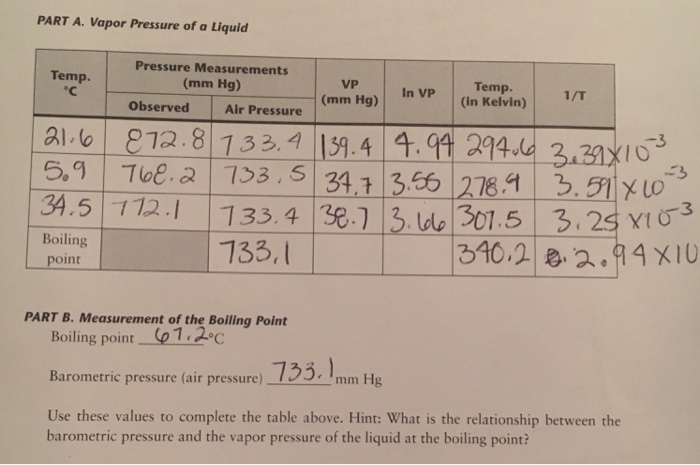 Solved How do we do Part C, using the data from Part B and | Chegg.com