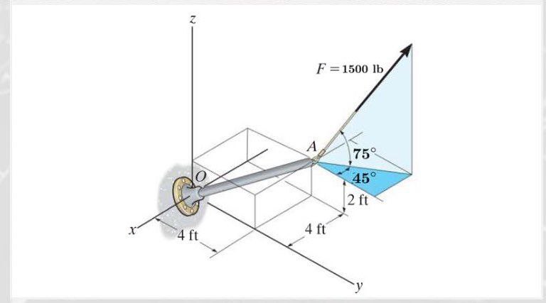 Solved 1. What is the x-component of the F force vector? 2. | Chegg.com