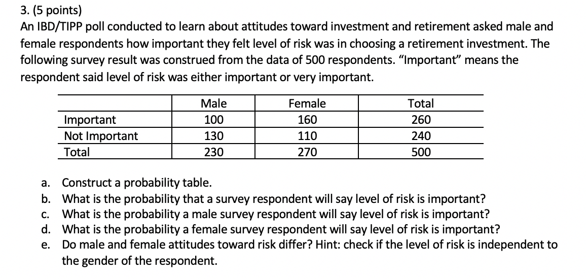 Solved 3. (5 points) An IBD/TIPP poll conducted to learn | Chegg.com