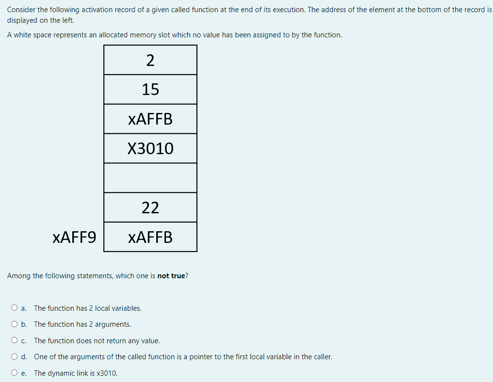 Solved Consider the following activation record of a given | Chegg.com
