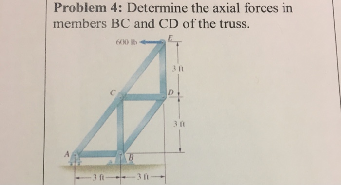 Solved Determine the axial forces in members BC and CD of | Chegg.com