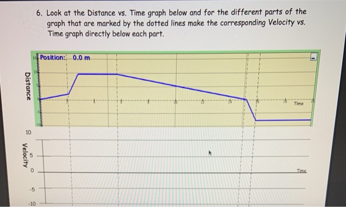 Solved 6. Look at the Distance vs. Time graph below and for | Chegg.com