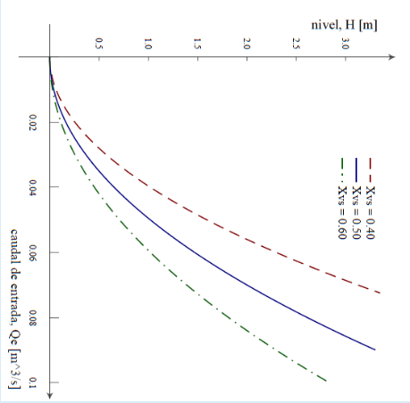 For a control system, we have the following three | Chegg.com
