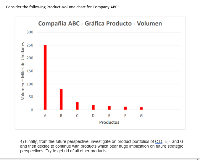 Solved Consider the following Product-Volume chart for | Chegg.com