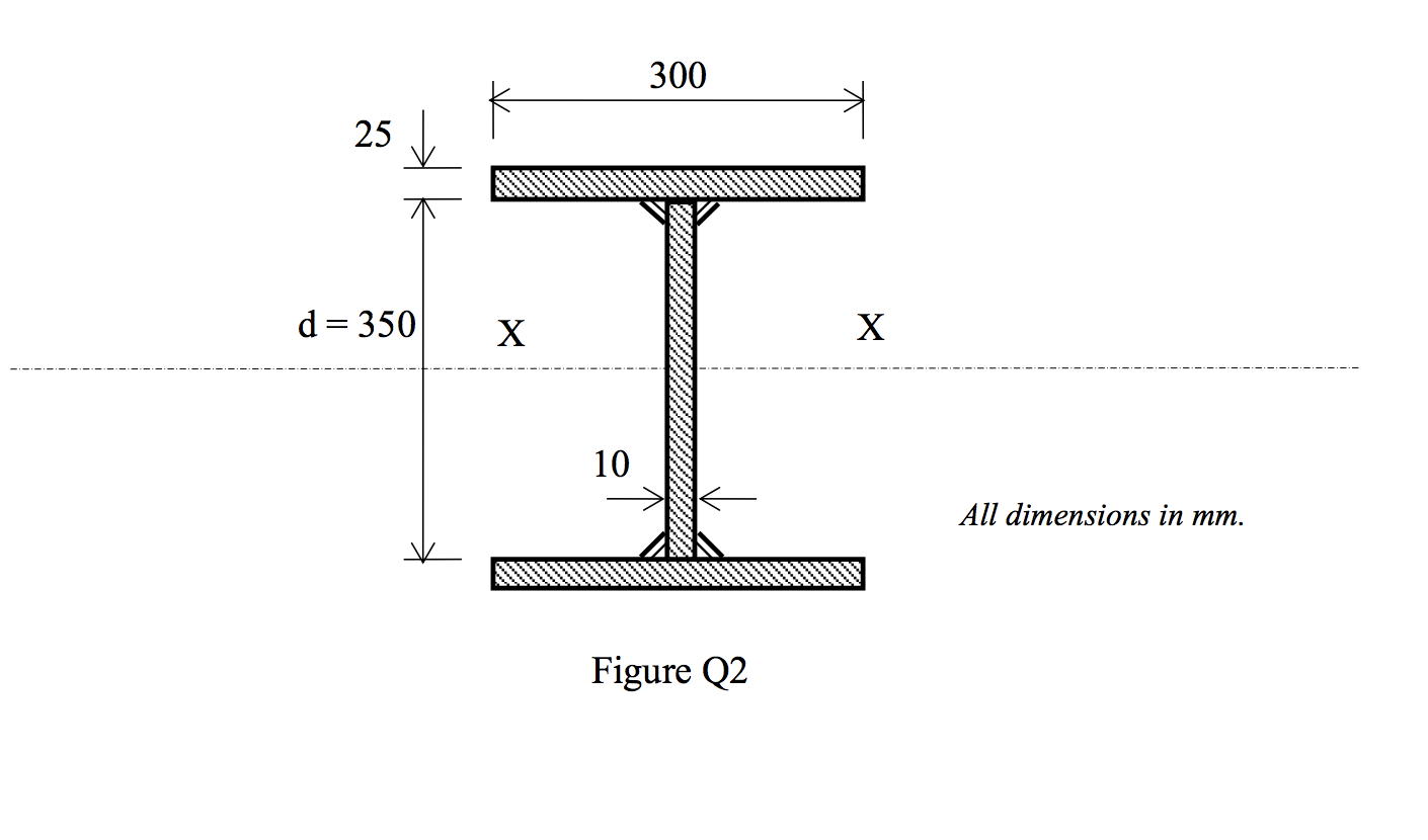 Solved Q2 Section Analysis [20 marks] A fabricated I-section | Chegg.com