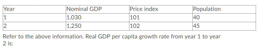 Solved 40 Year Nominal GDP Price index Population 1,030 101 | Chegg.com
