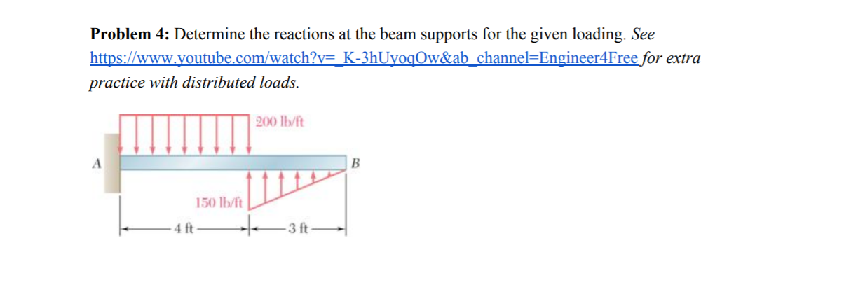 Solved Problem 4: Determine the reactions at the beam | Chegg.com