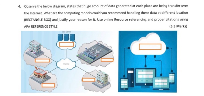Solved Observe the below diagram, states that huge amount of | Chegg.com