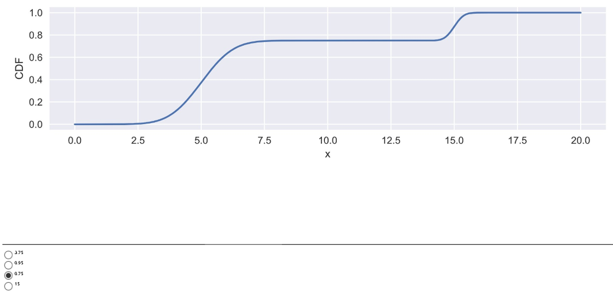 Solved Question: Consider the following CDF plot. What is | Chegg.com
