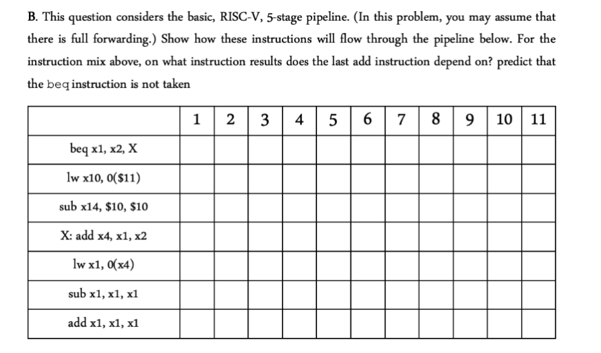 Solved B. This question considers the basic, RISC-V, 5-stage | Chegg.com