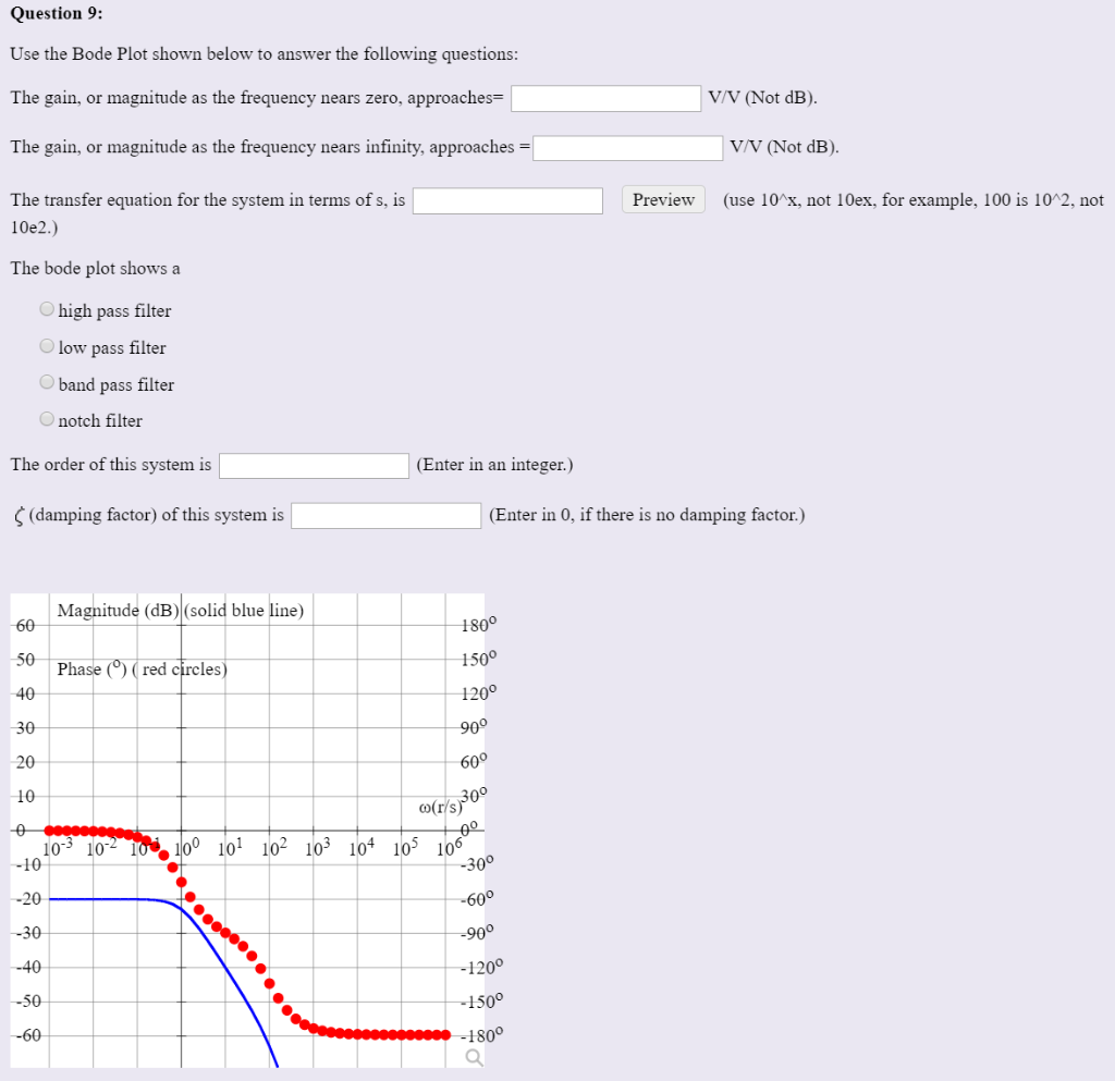 Solved Question 9: Use the Bode Plot shown below to answer | Chegg.com