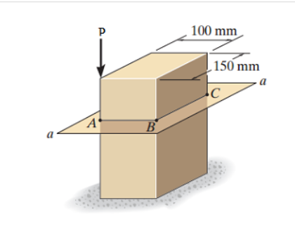 Solved The block is subjected to the eccentric load shown in | Chegg.com