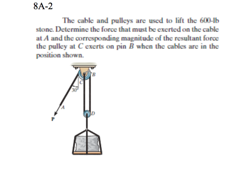 Solved 8A-2 The cable and pulleys are used to lift the | Chegg.com