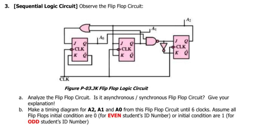 Solved 3. [Sequential Logic Circuit] Observe the Flip Flop | Chegg.com