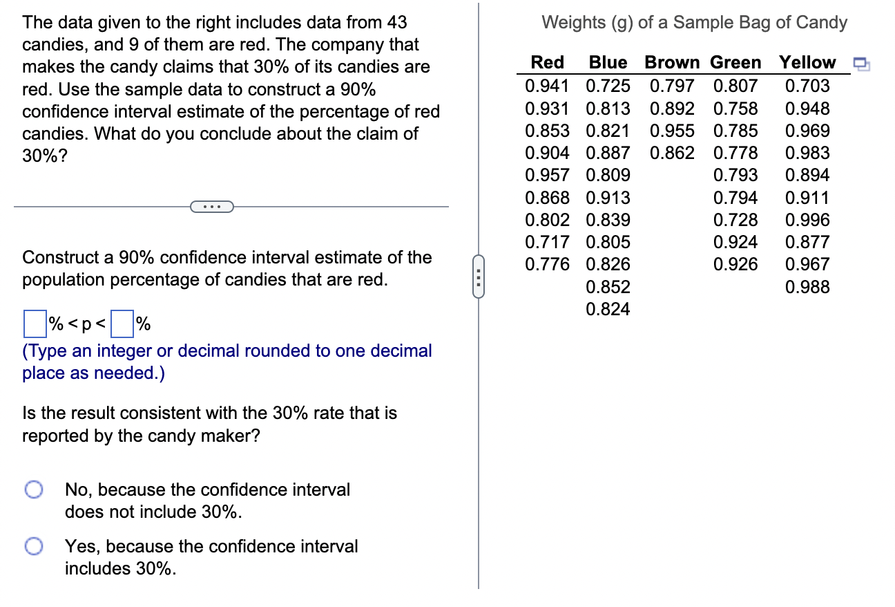 Solved The data given to the right includes data from 43 | Chegg.com