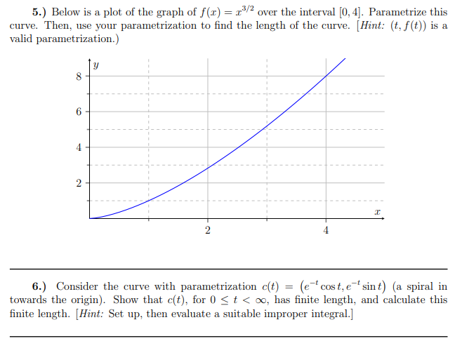 Solved 5.) Below is a plot of the graph of f(2)=23/2 over | Chegg.com