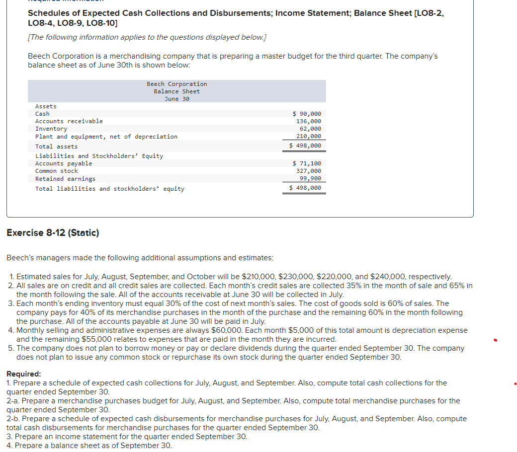 Solved Schedules of Expected Cash Collections and | Chegg.com