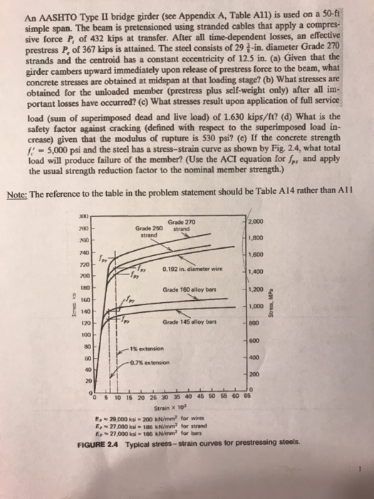 Solved An AASHTO Type II bridge girder (see Appendix A, | Chegg.com