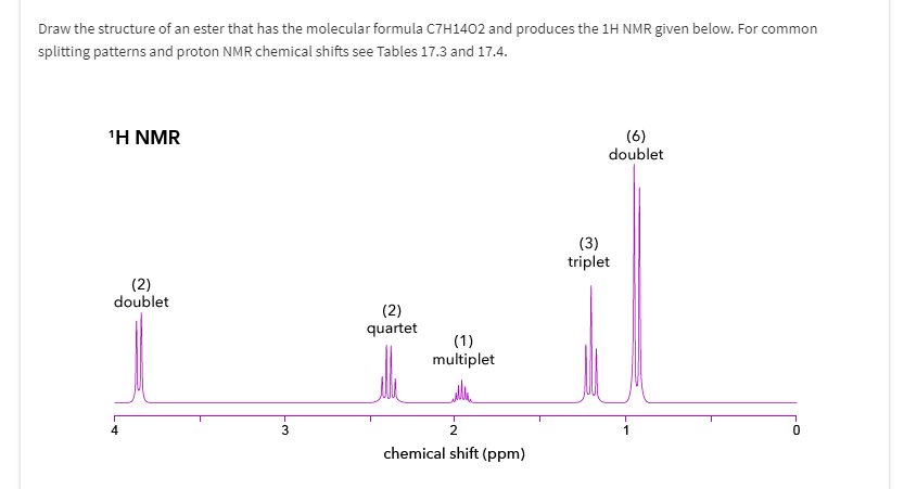 Solved Draw The Structure Of An Ester That Has The Molecular