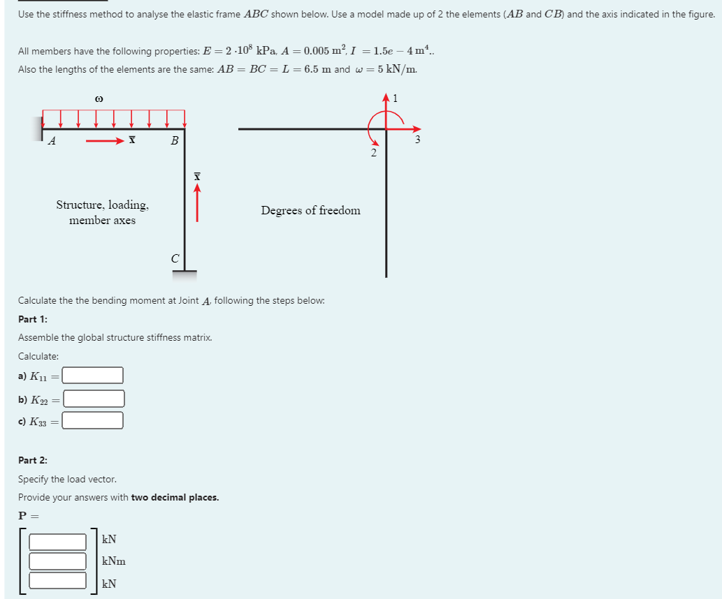 Solved Use the stiffness method to analyse the elastic frame | Chegg.com