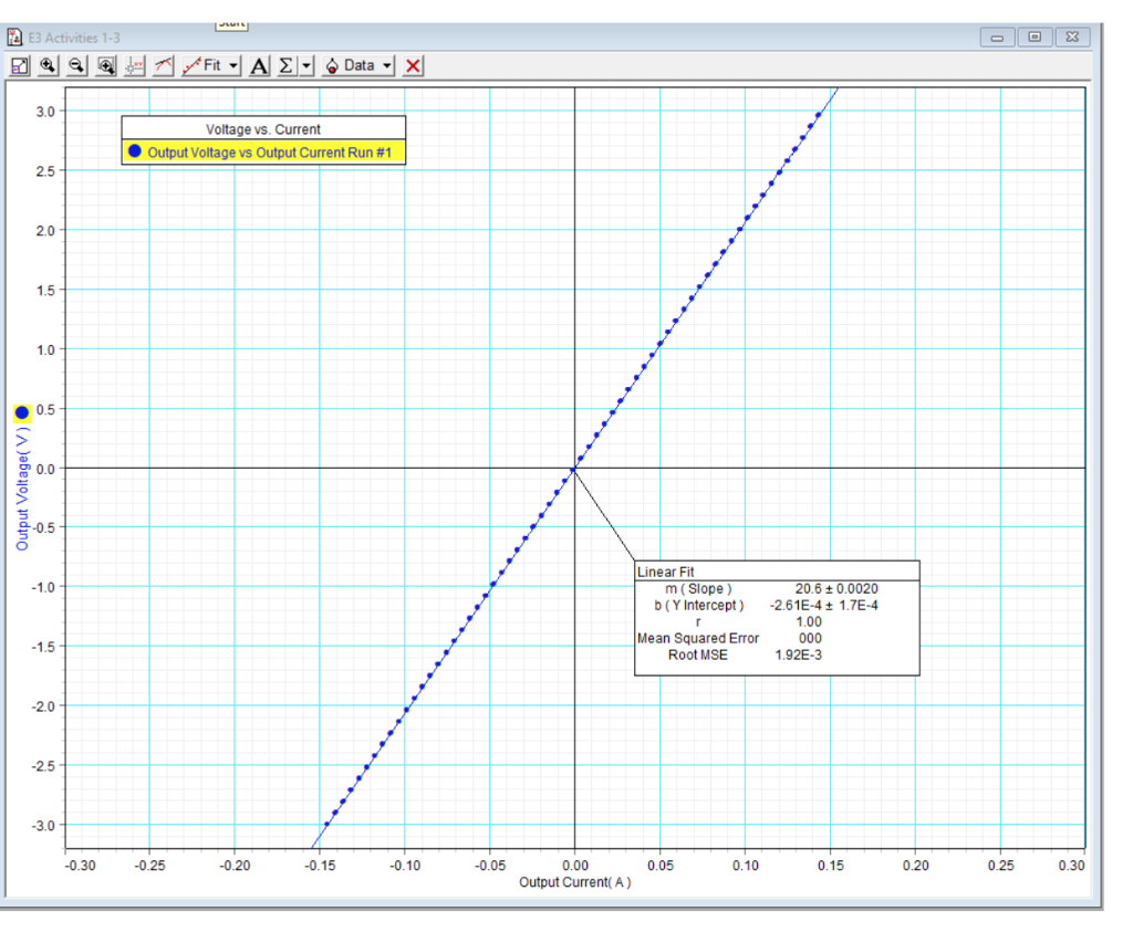 Solved Science Workshop 750 interface USB OUTPUT PET AMALOO | Chegg.com