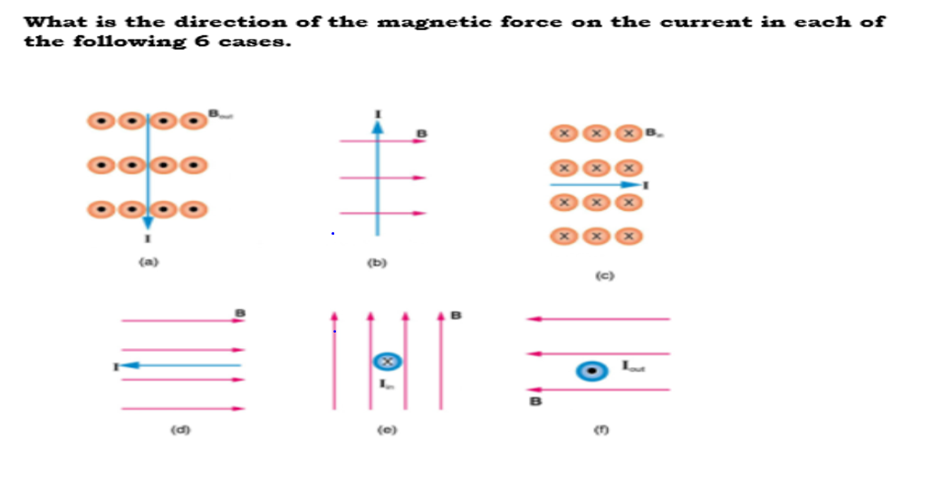 Solved What is the direction of the magnetic force on the | Chegg.com