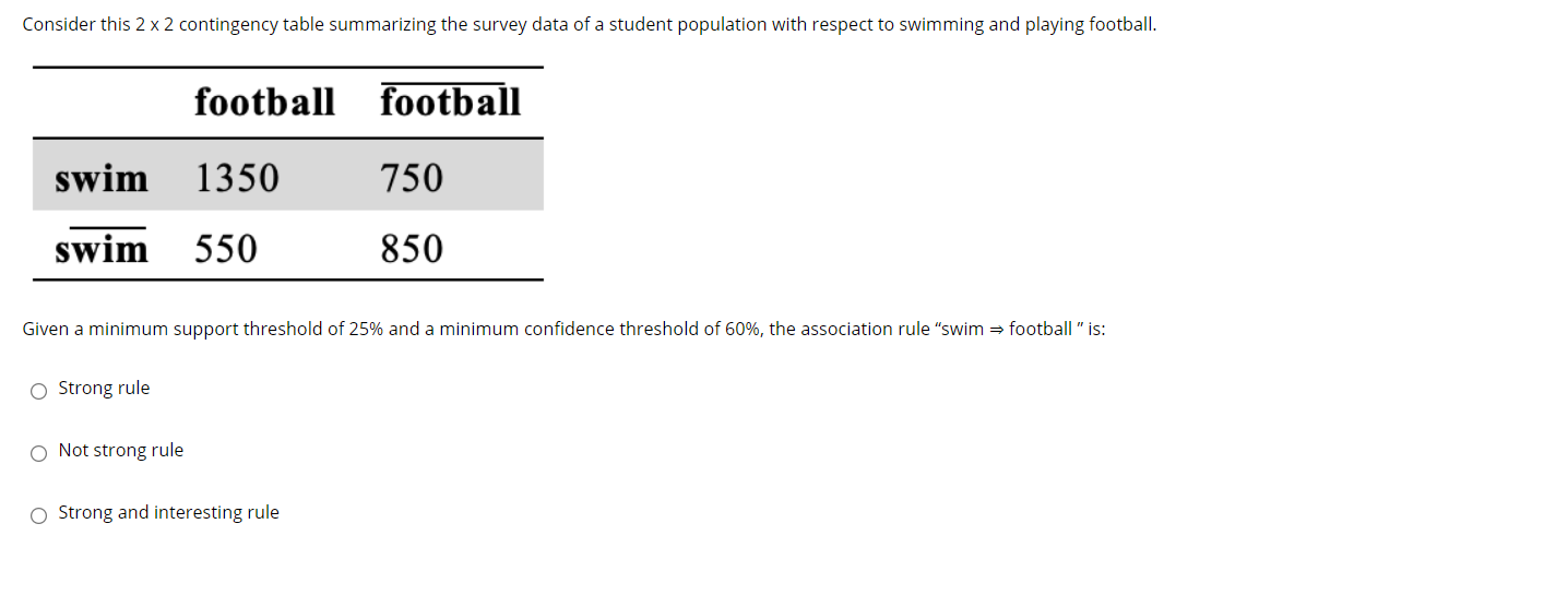 Solved Consider this 2 x 2 contingency table summarizing the | Chegg.com