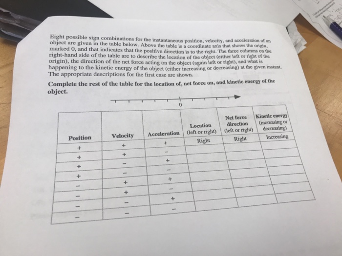 Solved Eight possible sign combinations for the | Chegg.com