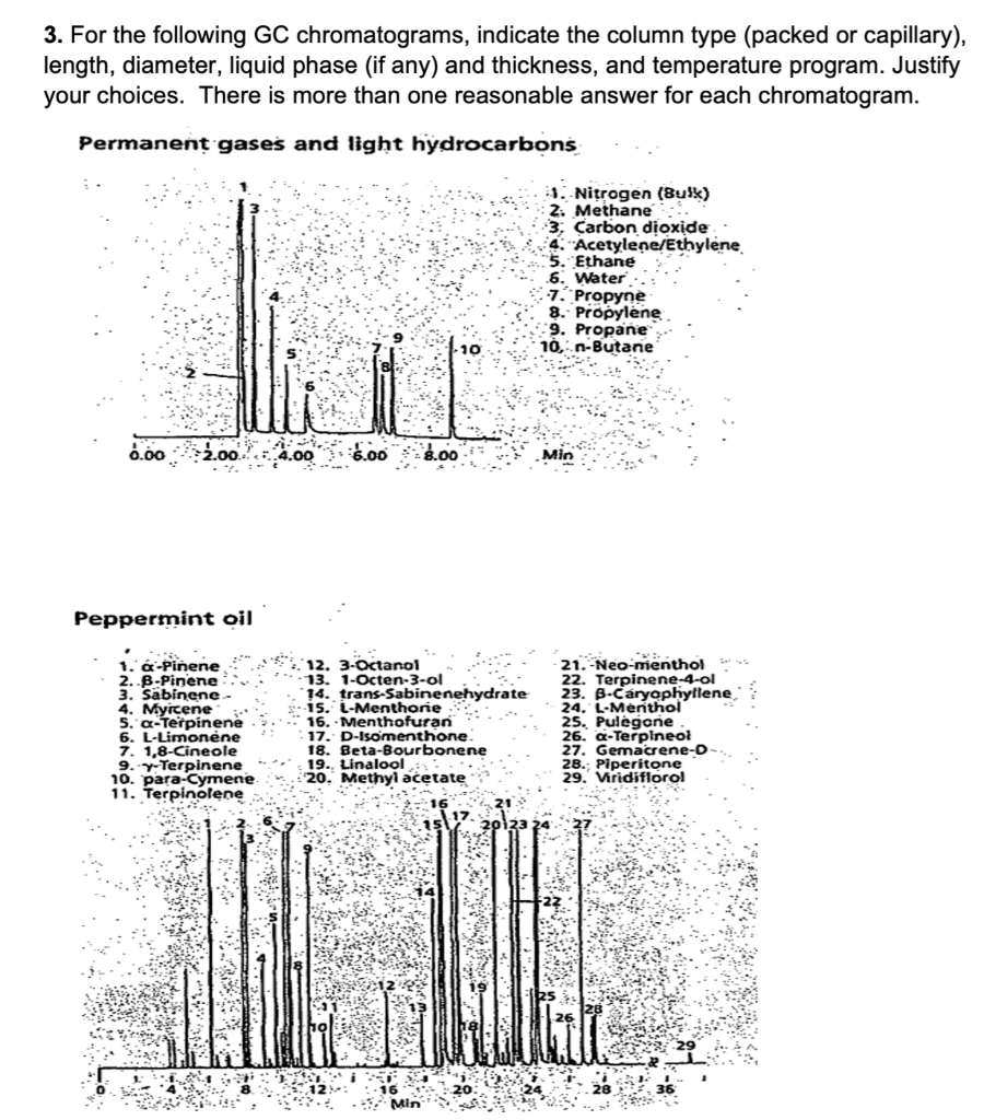 3. For the following GC chromatograms, indicate the | Chegg.com