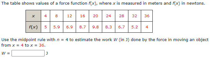 Solved Use the midpoint rule with n=4 to estimate the work W | Chegg.com