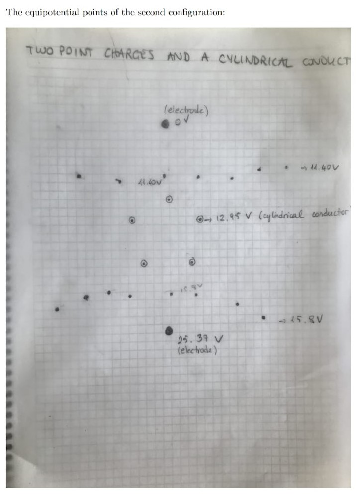 The equipotential points of the second configuration: | Chegg.com