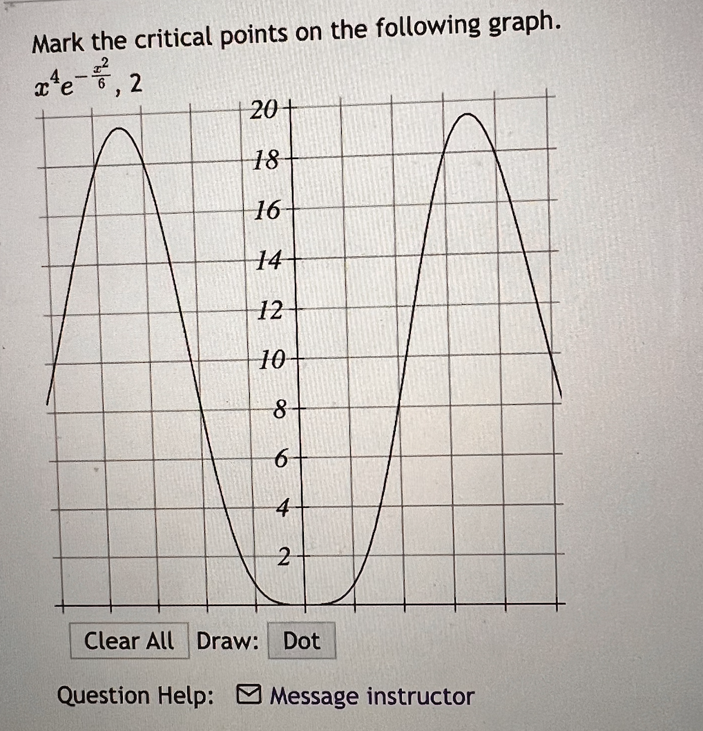 Solved Mark the critical points on the following graph. | Chegg.com