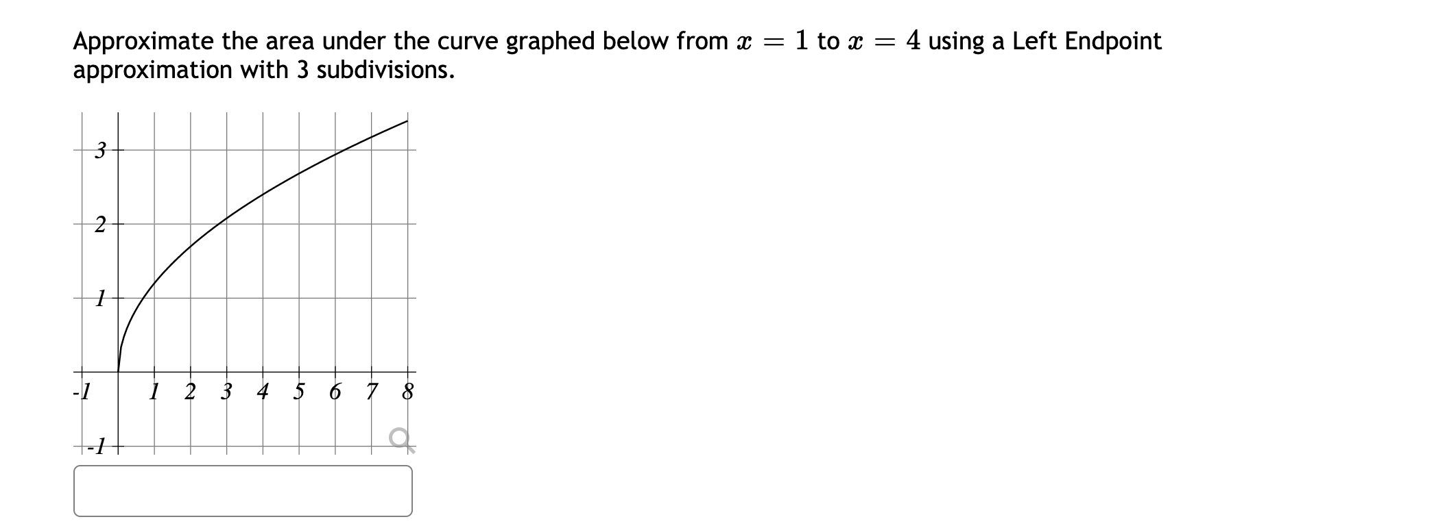 Solved Approximate the area under the curve graphed below | Chegg.com