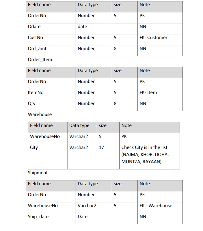 Solved Customer\begin{tabular}{|l|l|l|l|} \hline Field name | Chegg.com